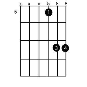 C5 Chords | Shape | Position - Guitartwitt