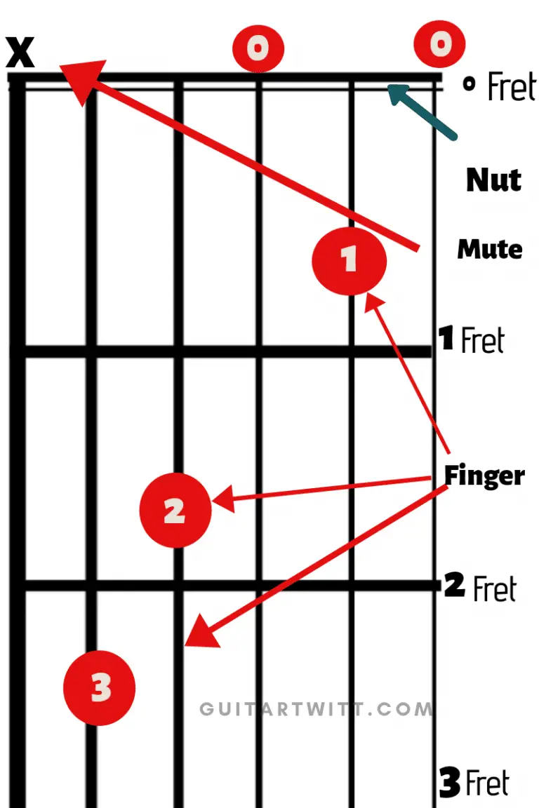 THE 9 BASIC GUITAR CHORDS YOU NEED TO KNOW @Guitartwitt