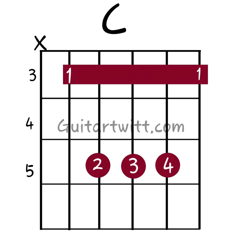 C Chords Diagram - Guitartwitt