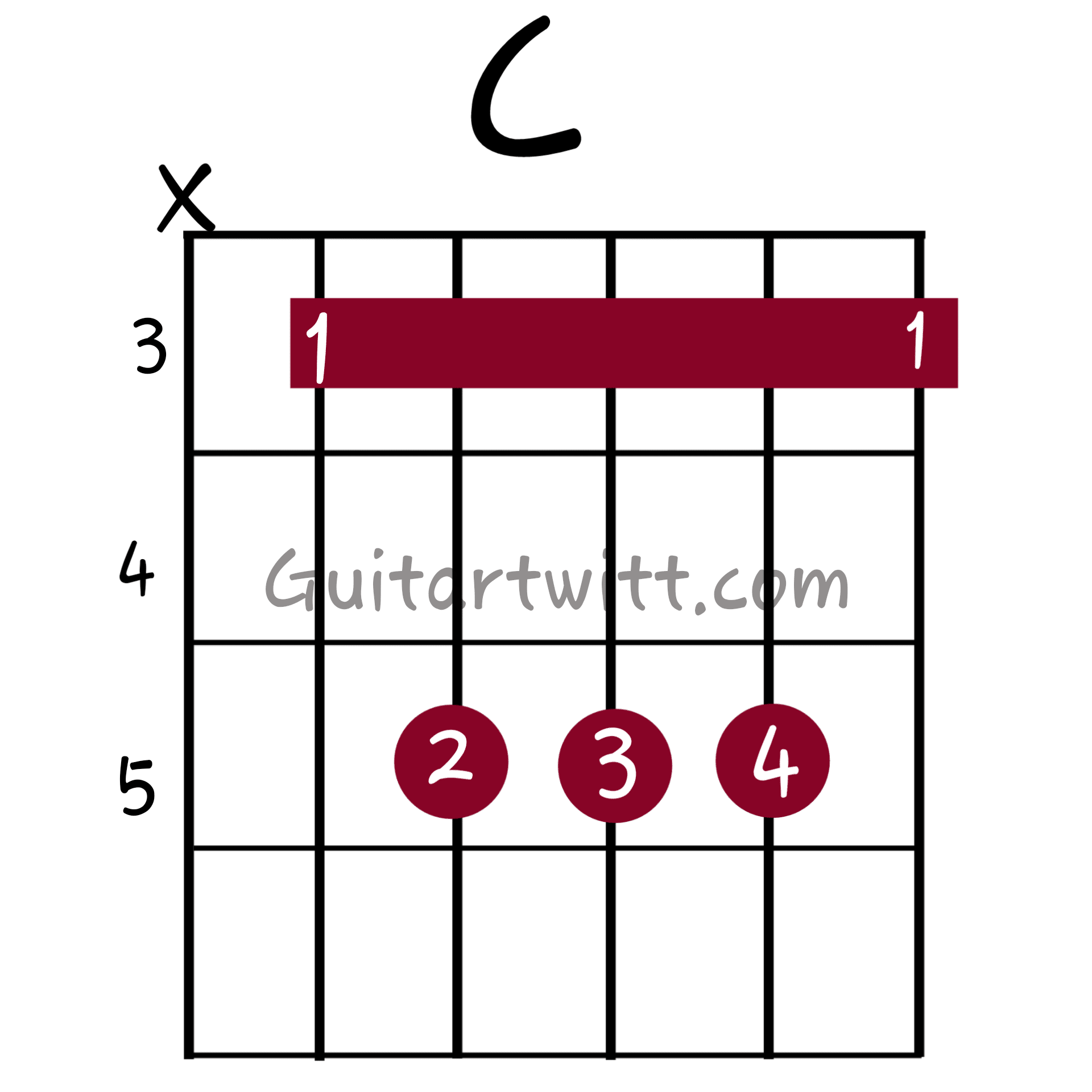 C Chords Diagram - Guitartwitt