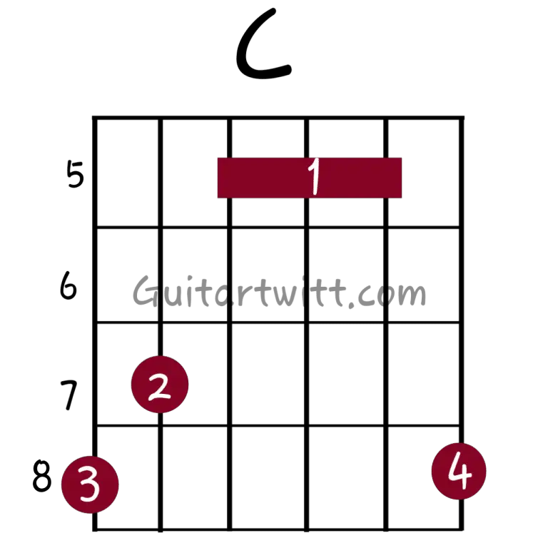 C Chords Diagram - Guitartwitt