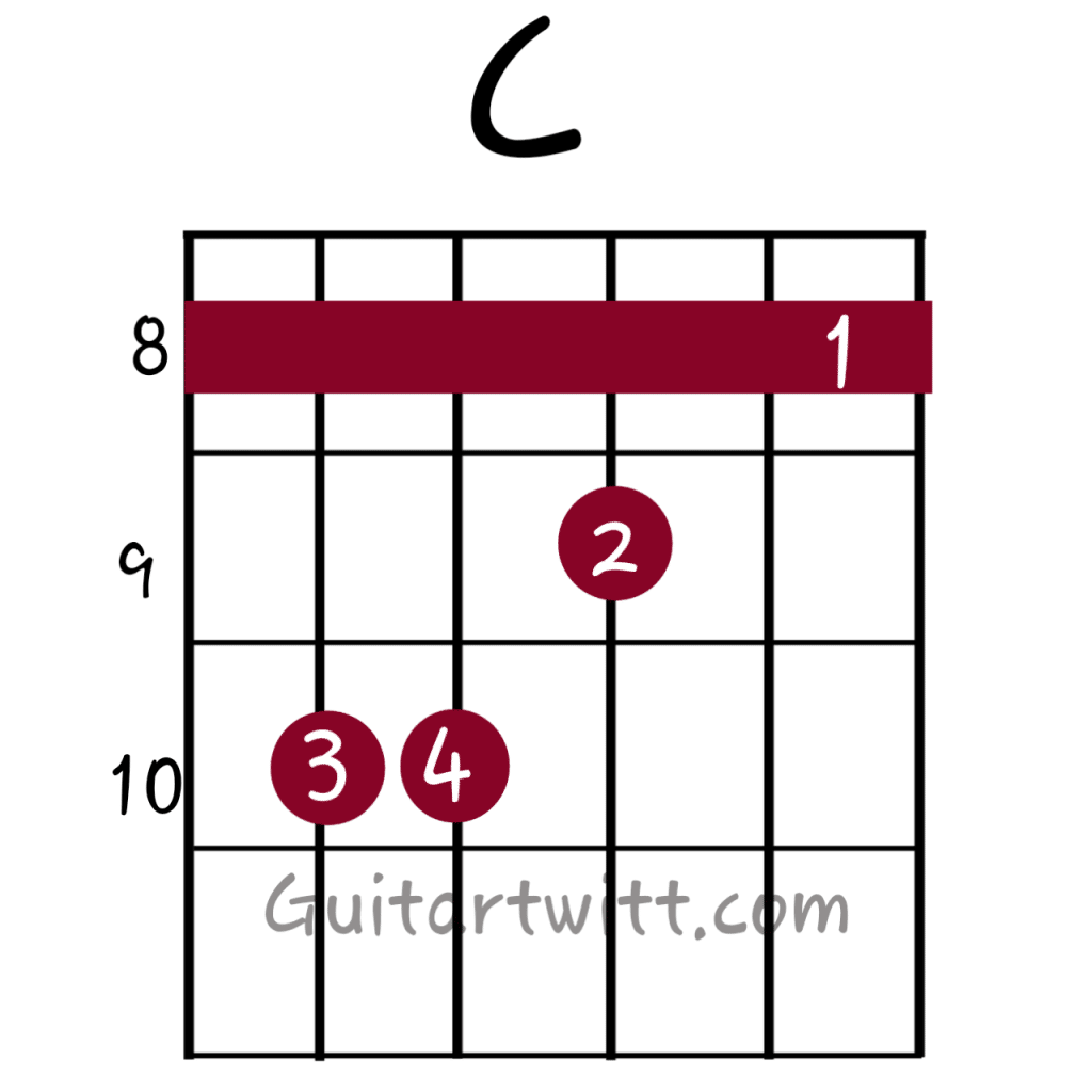 C Chords Diagram - Guitartwitt
