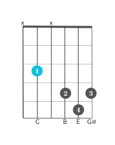 Cmaj7 Chords On Guitar: An Essential Guide For Beginners - Guitartwitt