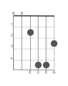 How To Play The C/E Chord On Guitar - Guitartwitt