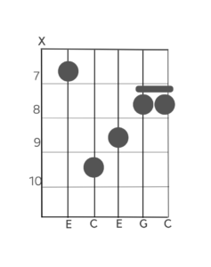 How To Play The C/E Chord On Guitar - Guitartwitt