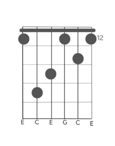 How To Play The C/E Chord On Guitar - Guitartwitt