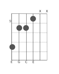 How To Play The C/E Chord On Guitar - Guitartwitt