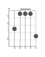 How To Play The C/E Chord On Guitar - Guitartwitt